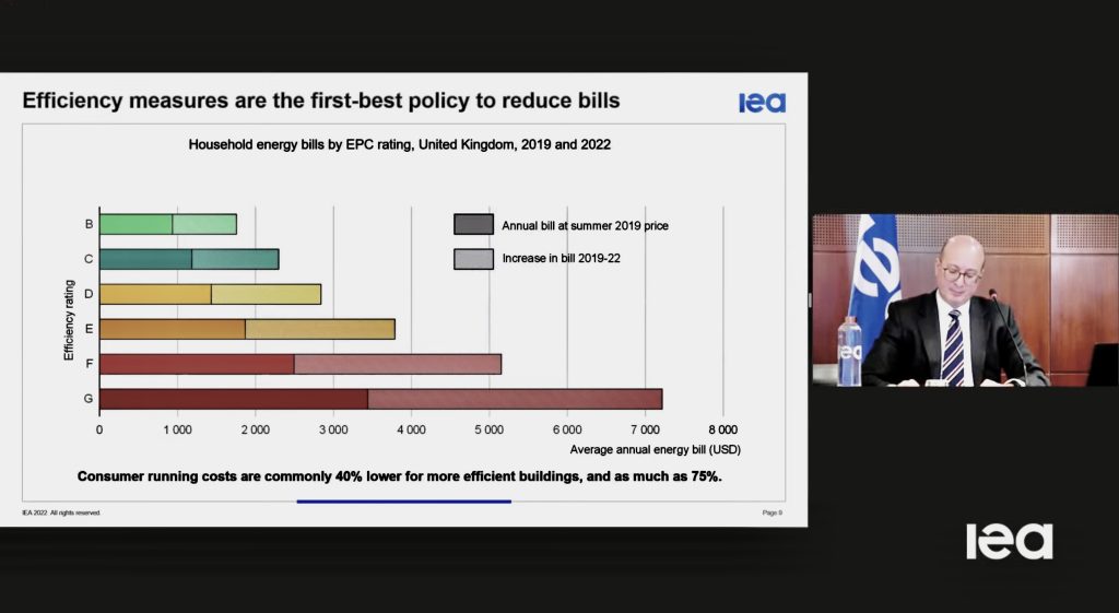 IEAs årliga rapport om energieffektivisering - Eneff